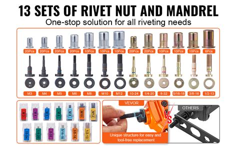 Vevor Rivet Nut Tool 16” Rivnut Tool Kit With 13pcs Metric And Sae