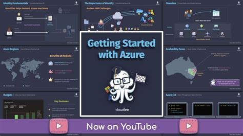 ☁️ Phil M On Linkedin Azurecertification Azurefundamentals