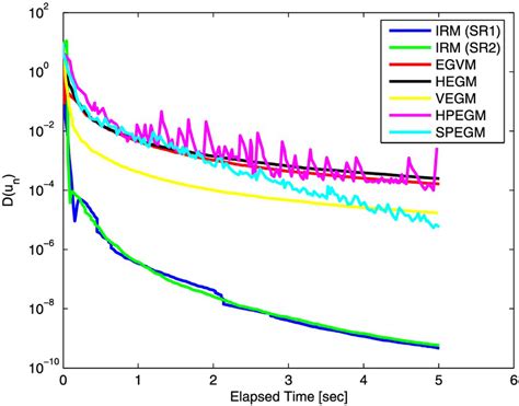 Solving Example 61 By The Methods With αnn1−099 The Number Of