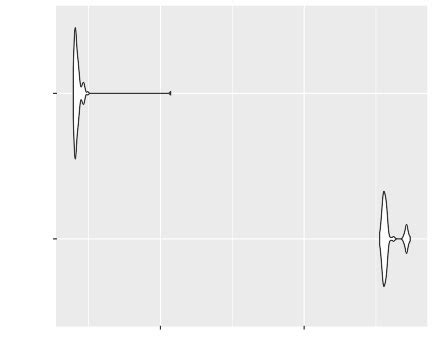 Comparing Plotly Ggplotly Plot Generation Times