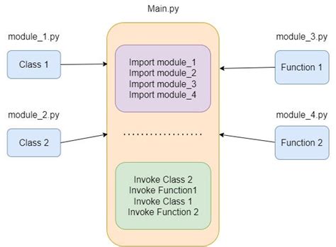 Mastering Modular Programming How To Take Your Python Skills To The Next Level Towards Data