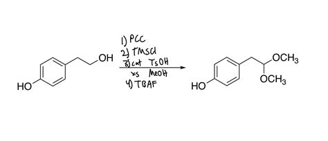 Oxidation Of Phenol