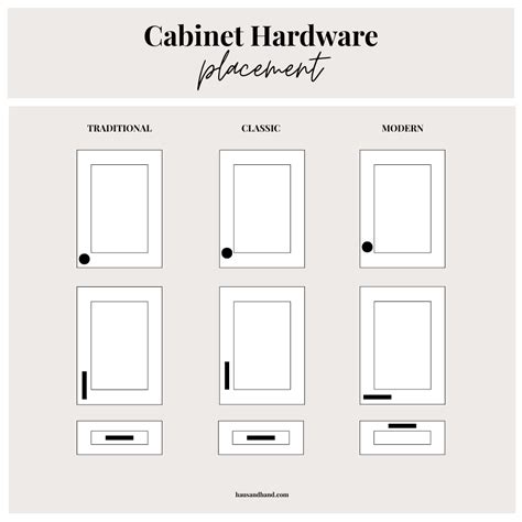 The Ultimate Guide For Cabinet Hardware Placement And Sizing