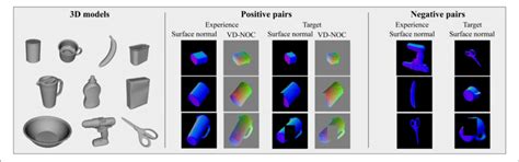 Left Object Models From The Ycb Dataset Used To Train Dgcm Net