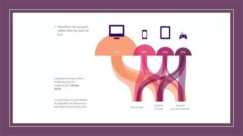 Examples Of The Worst Data Visualization Ever Ppt