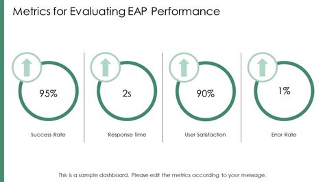 Top 10 Eap Powerpoint Presentation Templates In 2026
