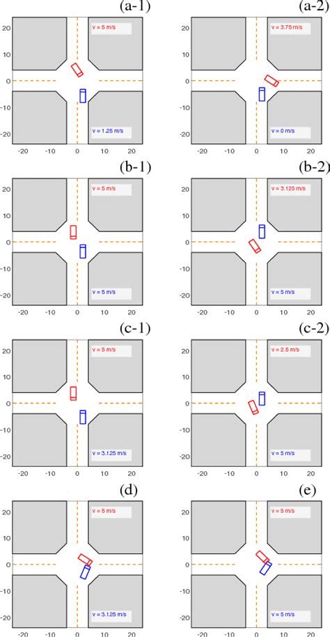 Figure 2 From Game Theoretic Modeling Of Vehicle Interactions At Unsignalized Intersections And
