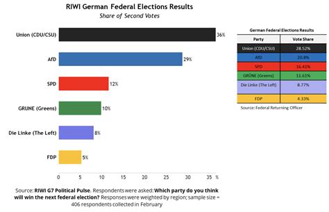 Germanys Political Shift What The 2025 Election Results Mean For Europe