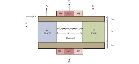 A Compact Two Dimensional Analytical Model Of The Electrical