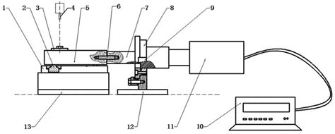 Experimental Platform Of Ultrasonic Vibrationassisted Download