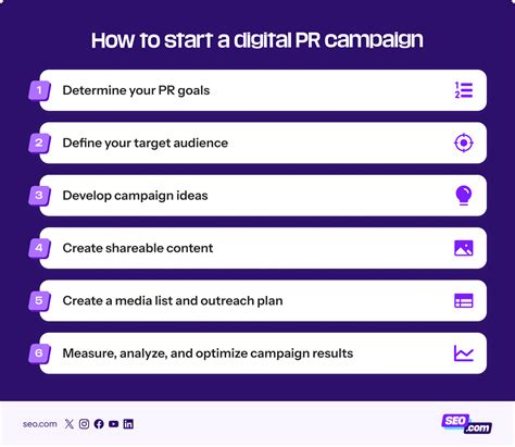 Digital Pr Guide For 2026 Key Strategies Benefits And Examples