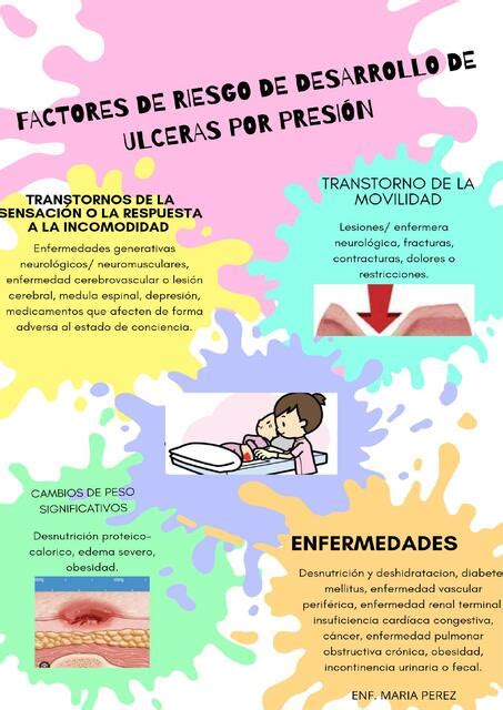Factores De Riesgo De Ulceras Por Presión María Pérez Udocz