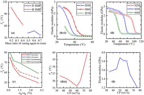 Figure 1 From Design Of Variable Stiffness Fixture For Computerized