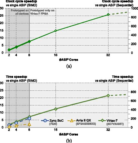 Figure 11 From Multicore Simd Asip For Next Generation Sequencing And