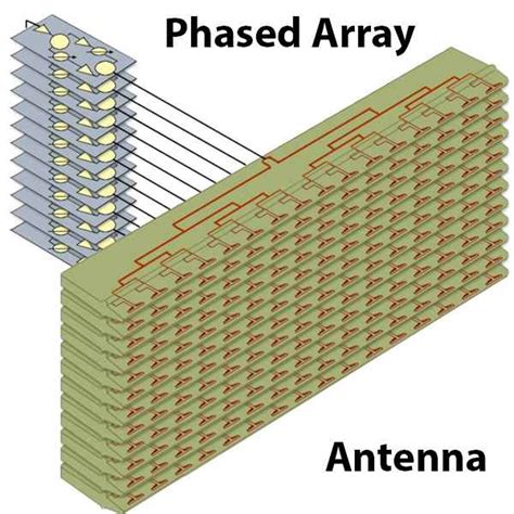 پکیج تمام مقالات سایت Ieee Xplore در عنوان Phased Array Antenna Rfcal