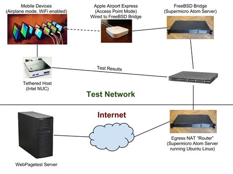 Welcome To Webpagetest Webpagetest Documentation
