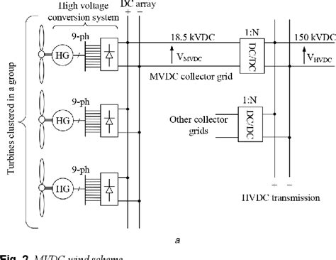 Figure 2 From Wind Turbine Multiphase Operational Trajectory In An All‐dc Wind Generation System
