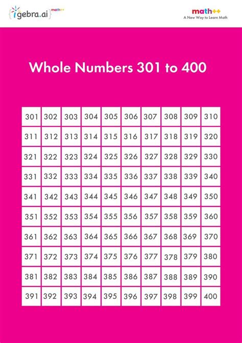 List Of Whole Numbers 301 To 400 Infographic Distributive Property Of