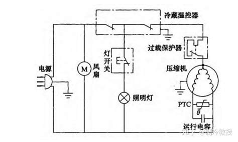 冰箱的原理是什么？怎么制冷？ 知乎