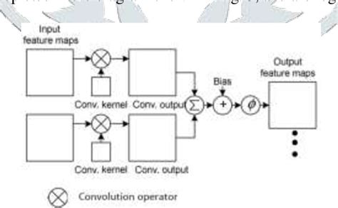 Figure 3 From Detection Of Vehicular Number Plate System Using Deep