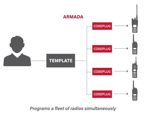 Armada® Fleet Management Oiw Demo Website