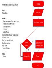 Entd 200 Wk 2 Flowchartpptx Shower What Are The Steps For Taking A