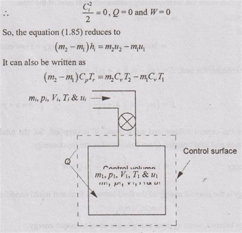 Veerapandiank Assistant Professor Unsteady Flow Processes