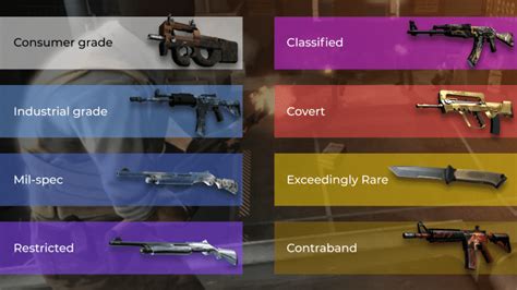 Counter Strike Global Offensive Skin Grade Guide 2023