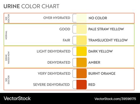 Urine Ph Color Chart