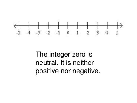 Ppt Exploring Integers Understanding Positive And Negative Numbers