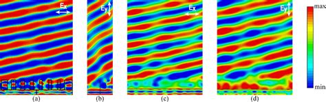 Polarization Dependent Deflecting Capabilities Of Two Proposed