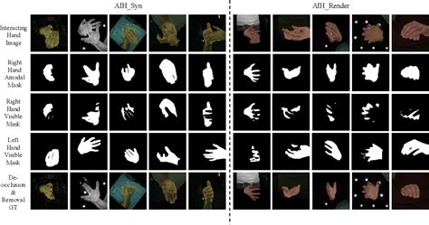 Figure 4 From 3d Interacting Hand Pose Estimation By Hand De Occlusion And Removal Semantic