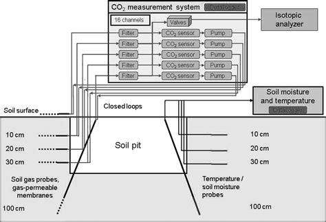 Schematic Diagram Of The Experimental Setup Download Scientific Diagram