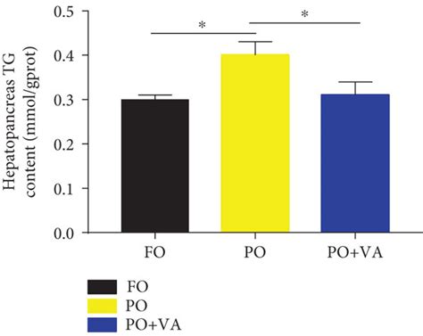 Whole Body Composition Lipid Content In Hepatopancreas Biochemical