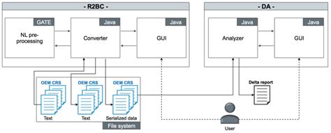 Components Of The Delta Analyzer Download Scientific Diagram