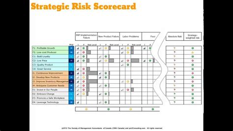 Risk Scorecard Template Excel Risk Scorecard Template Excel