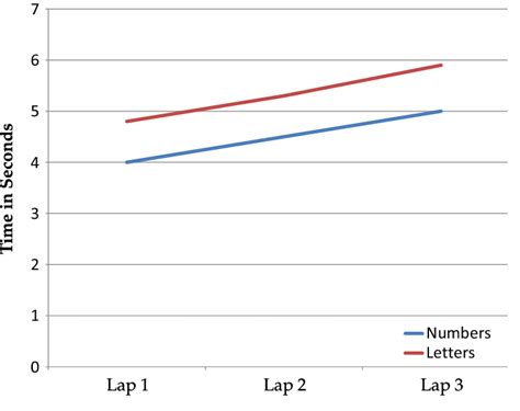 Proposed Results For Concurrent Task Account Download Scientific Diagram
