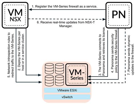 E Cores Vs P Cores In Home Servers Virtualization Howto