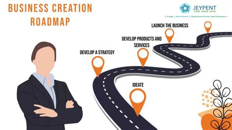 Jeypent On Linkedin Entrepreneurship Businesscreation Strategicplanning