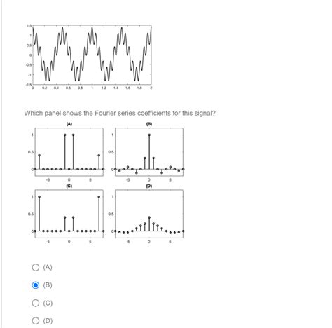 Solved Which Of The Following Signals Have A Fourier