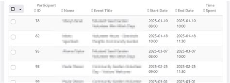 Searchkit Volunteer Hours Calculation With Smarty Using Event Start And End Dates Civicrm