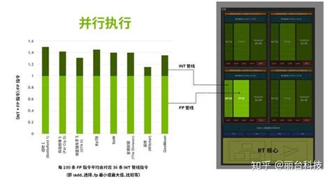 丽台科普 Turing架构深度解析 知乎