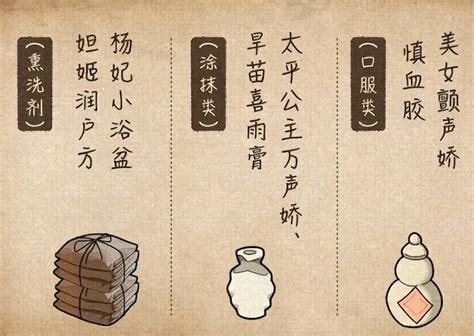 吴耿旭：春药