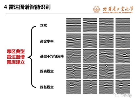 寒区道路病害三维探地雷达智能检测技术 世展网