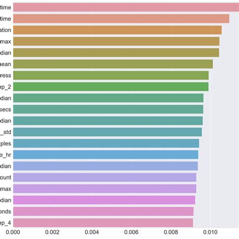 Confusion Matrix Without Personality With Imbalance Download