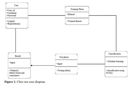 Sentimental Analysis In Twitter Using Python Ijcsl