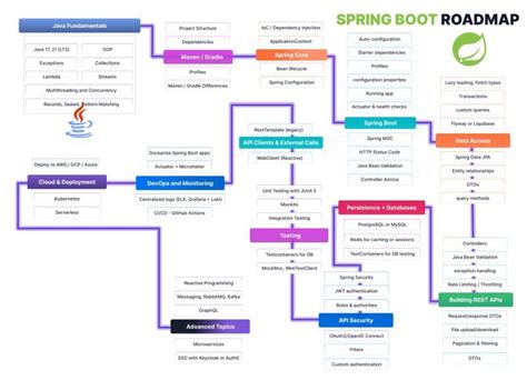 Springboot Java Backenddevelopment Microservices Apisecurity