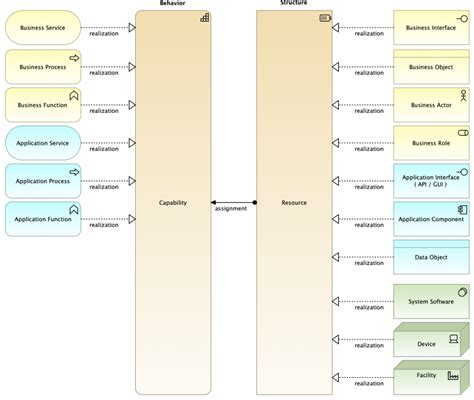 Capability Based Development Of An Organization Holistic Enterprise Development