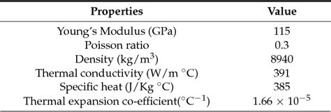 Table 2 From Effect Of Temperature Distribution In Ultrasonically