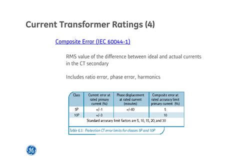 Current Transformers Parameter Design And Graphs Size And Design